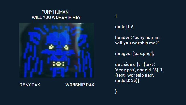 GitHub - StefanButler1984/bandersnatch-engine: Create your own ...