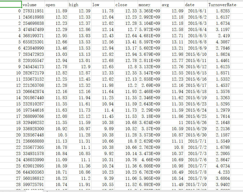 GitHub - kengerlwl/ChipDistribution: 筹码分布python计算源码