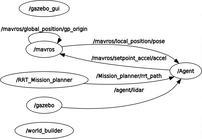 GitHub - gelardrc/RRT_DQN_PATH_PLANNING: Apresentation of a new path ... GitHub - gelardrc/RRT_DQN_PATH_PLANNING: Apresentation of a new path ...