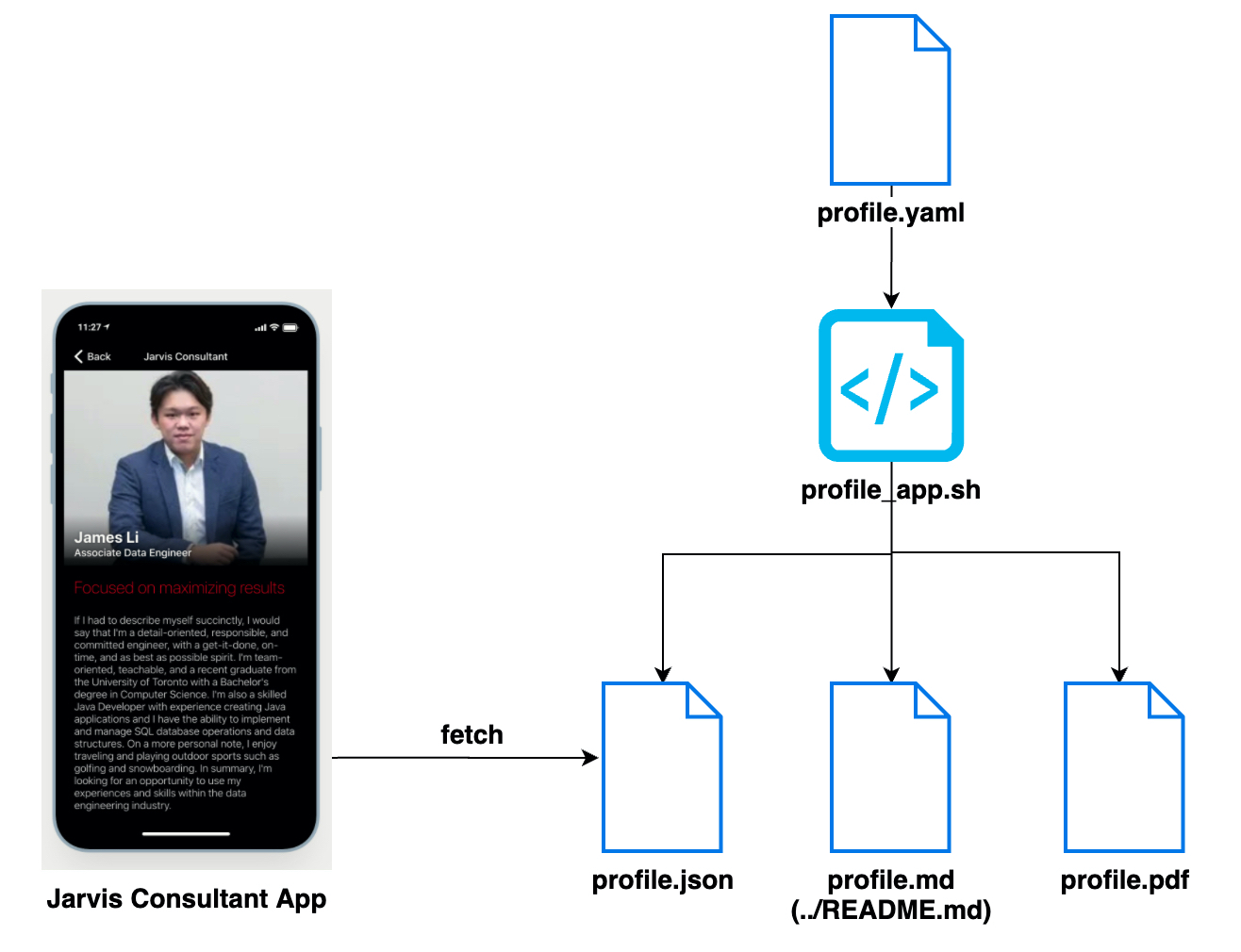 GitHub - Komal-Jamma/Komal_Jamma_Profile