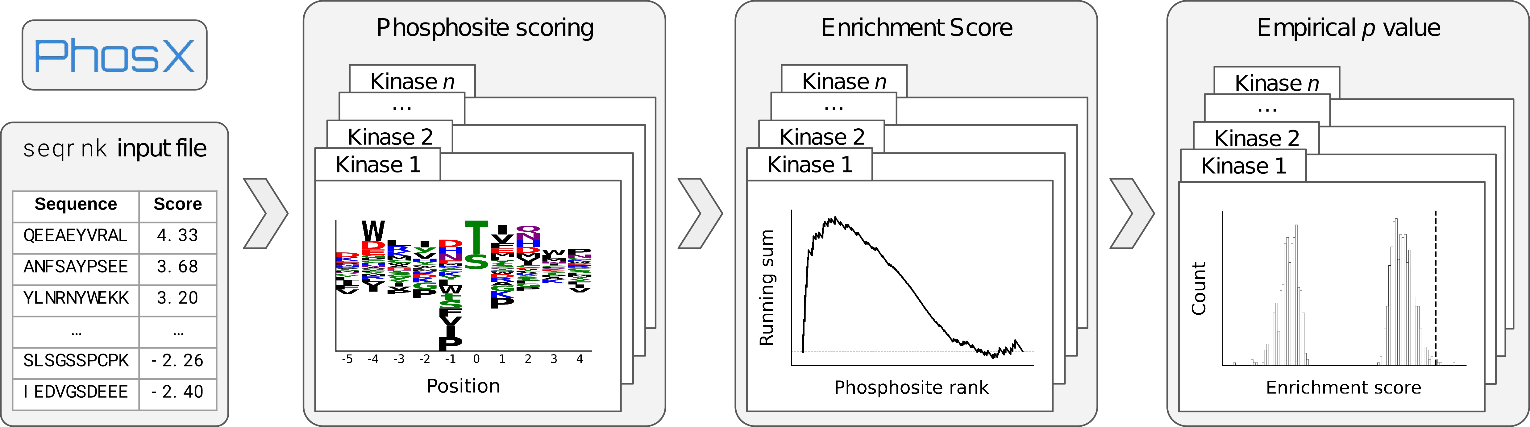 GitHub - alussana/phosx: Kinase activity inference from phosphosproteomics data