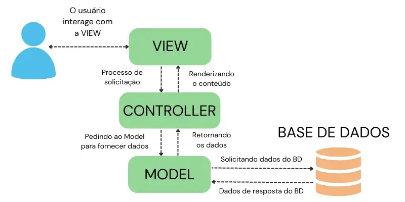 GitHub - AlessandroAlmadaLeal/MVC_Python: Exercitando o conceito de MVC ... GitHub - AlessandroAlmadaLeal/MVC_Python: Exercitando o conceito de MVC ...