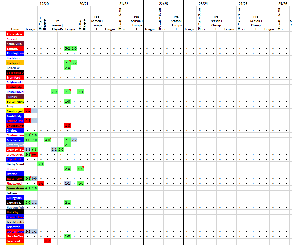 GitHub - R4lfXD/FIFA-21-Career-Mode-spreadsheet-for-League-2