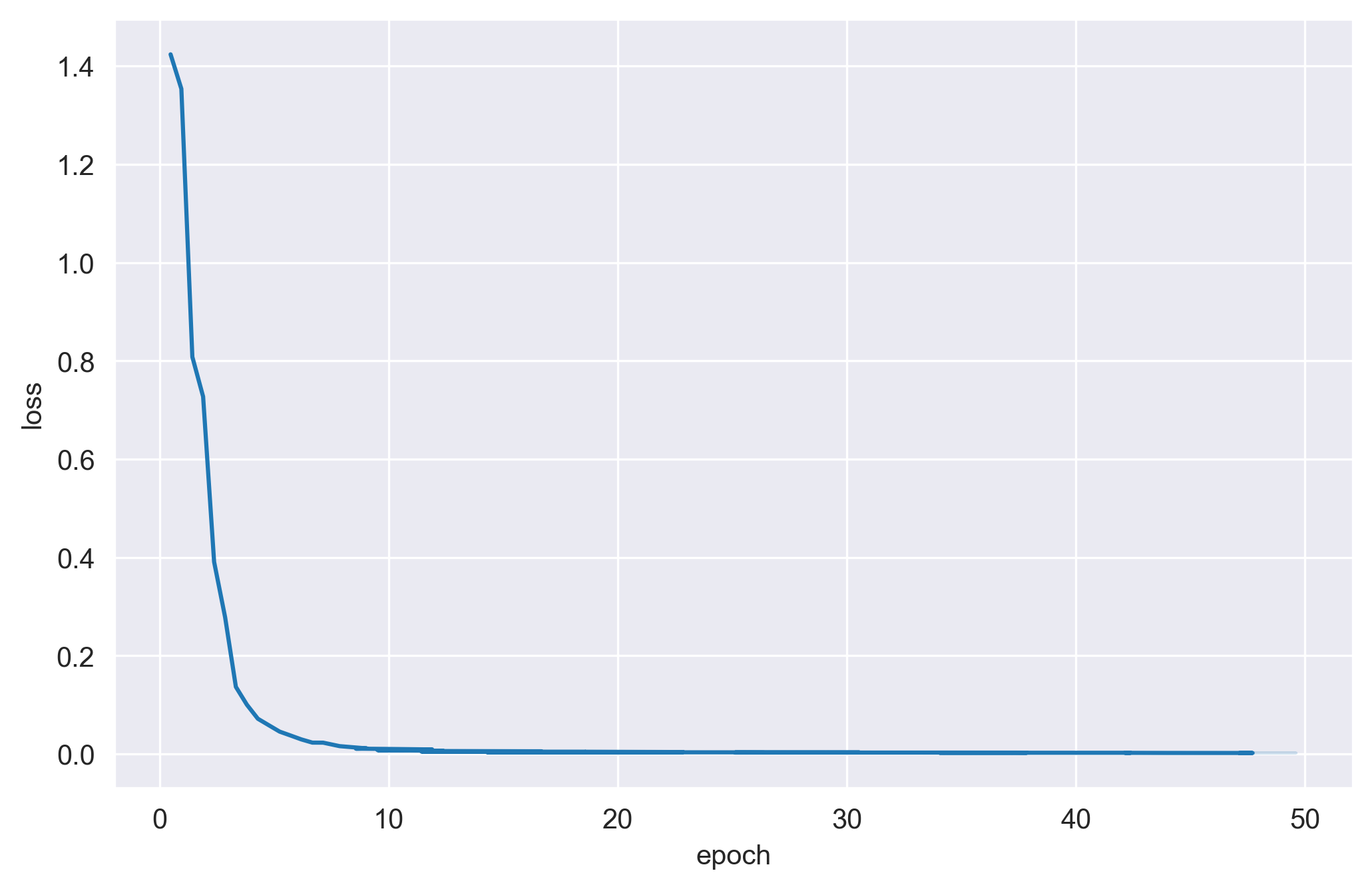 GitHub - crazyboystop/sikong--QALLM: 司空（Sikong）：基于中文建筑行业知识的LLaMA和Alpaca微调大模型**