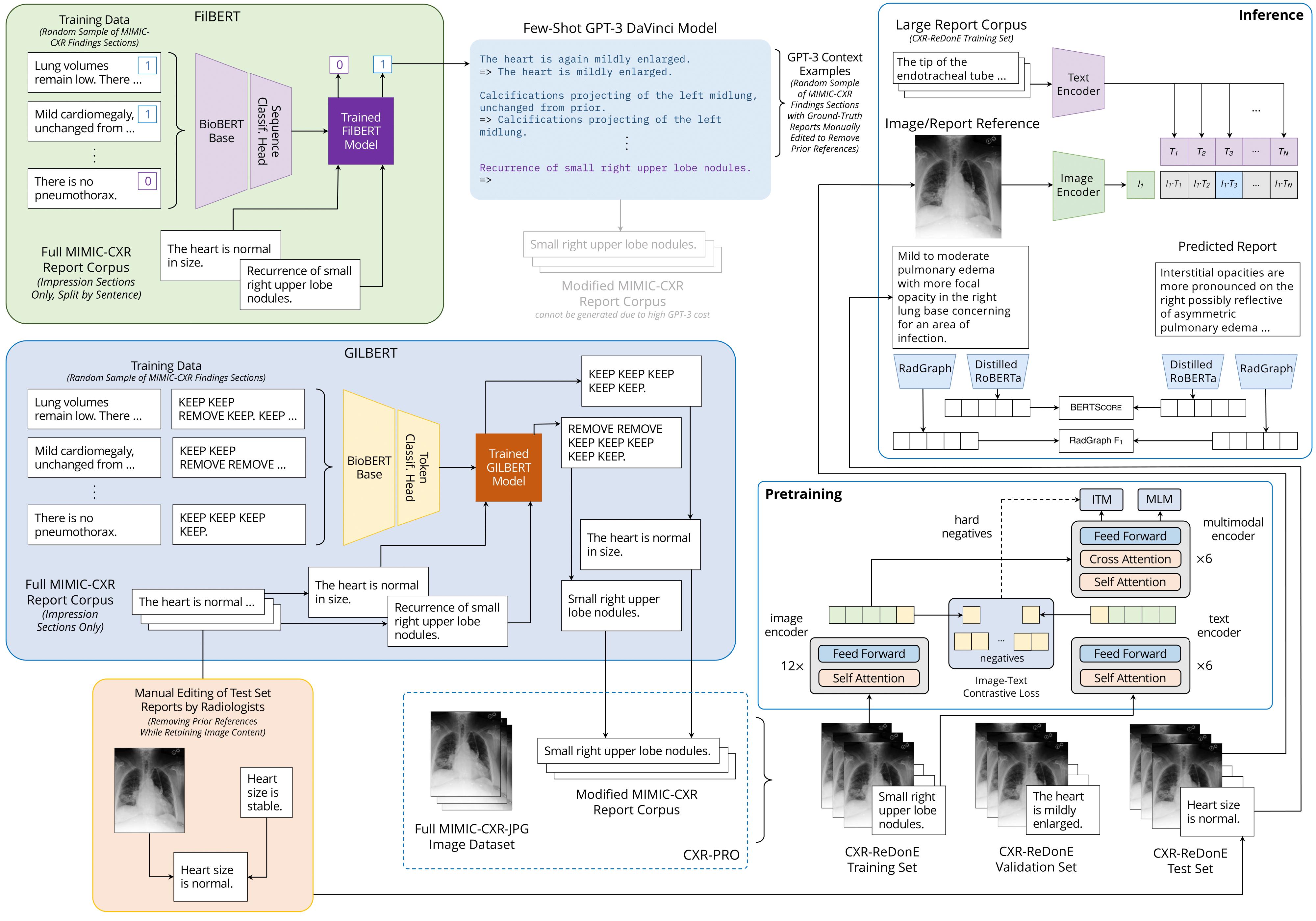 GitHub - rajpurkarlab/CXR-ReDonE: Official PyTorch implementation of https://arxiv.org/abs/2210. ...