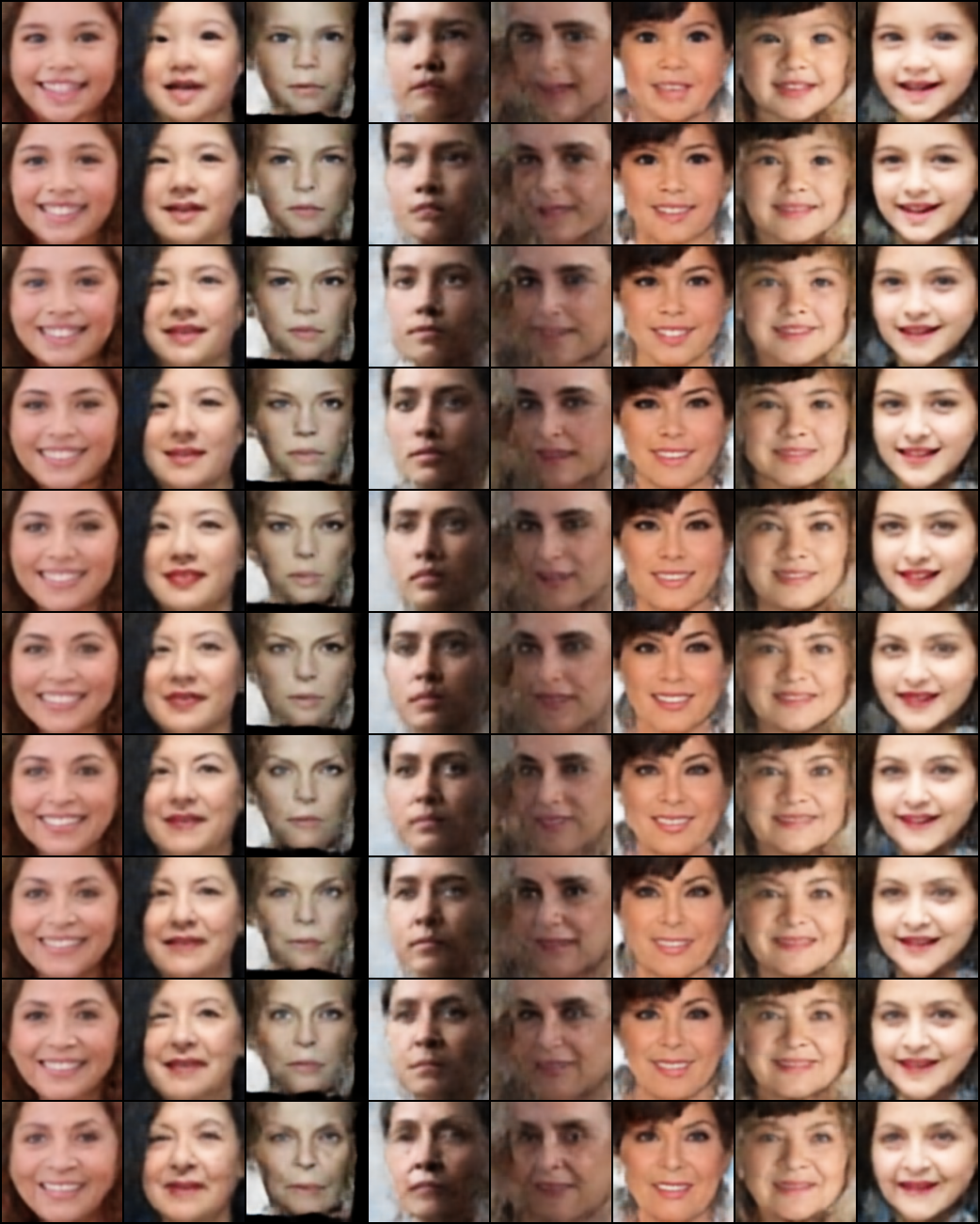 GitHub - Jooong/Face-Aging-CAAE-Pytorch: Age Progression/Regression by ...