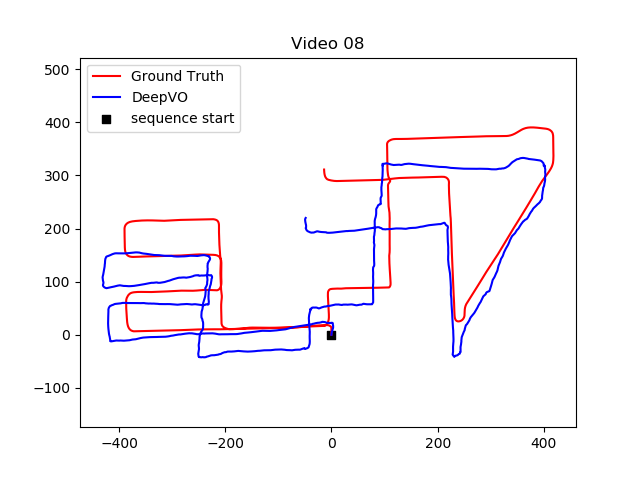 GitHub - Hansry/DeepVO_PyTorch: PyTorch Implementation of DeepVO