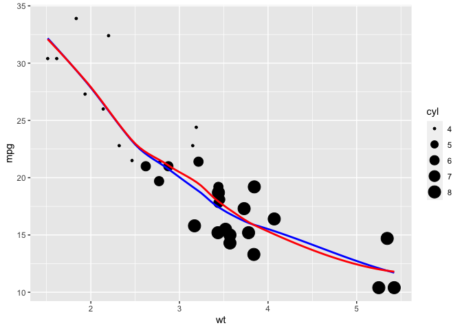 `geom_smooth()` warns that `weight` aesthetic dropped during statistical transformation · Issue ...