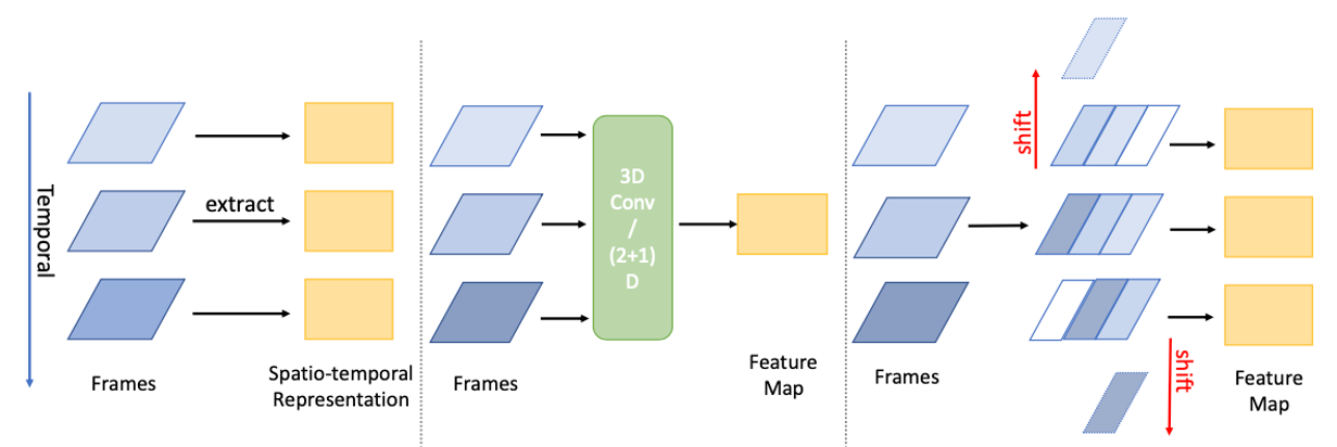 GitHub - deepcs233/TIN: [AAAI 2020] Temporal Interlacing Network