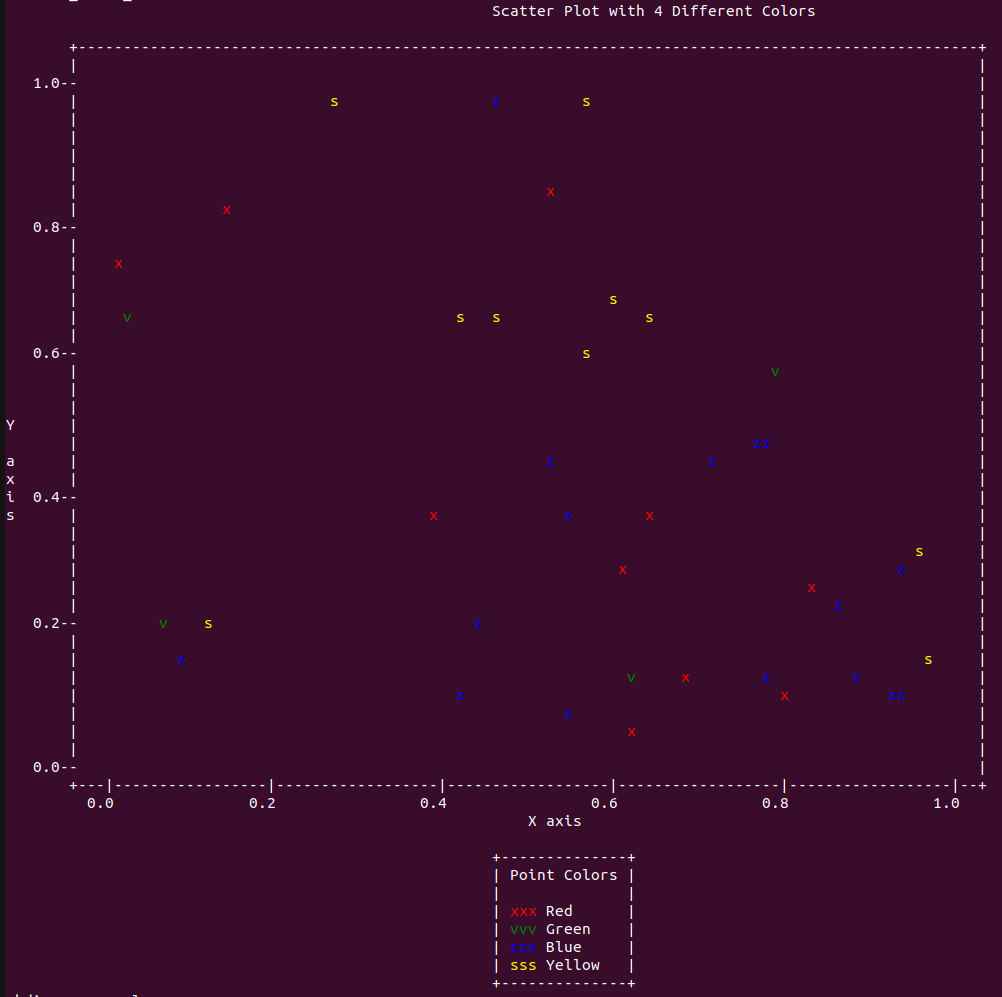 GitHub - chriscave/mpl_ascii: A matplotlib backend that produces plots using only ASCII characters