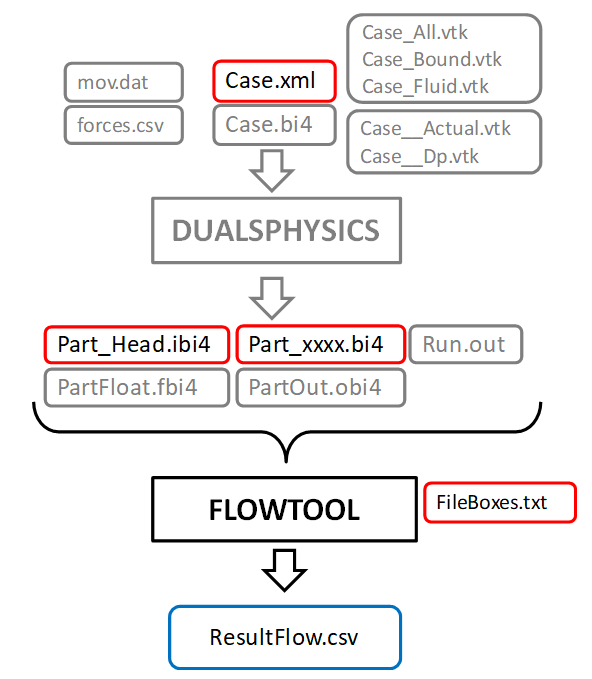 5. Running DualSPHysics · DualSPHysics/DualSPHysics Wiki · GitHub