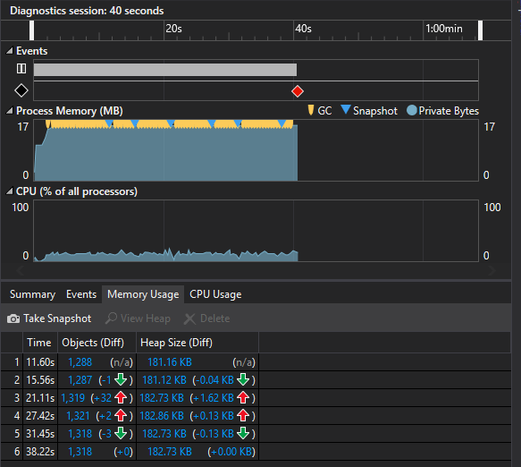 UDP Socket using SocketAsyncEventArgs garbage collects nearly every second · Issue #19481 ...