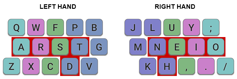 GitHub - omrobbie/colemak-dh-matrix: Optimized keyboard layout for ...