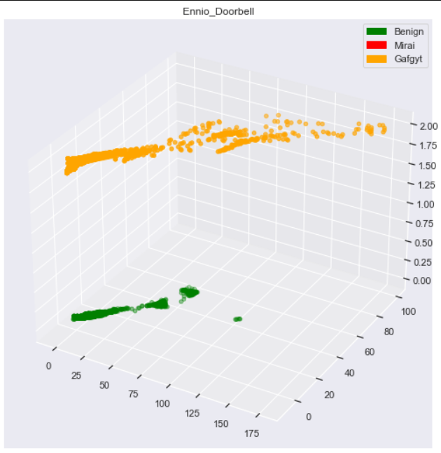 GitHub - dineshh912/IoT-botnet-attack-detection: Botnet detection on ... GitHub - dineshh912/IoT-botnet-attack-detection: Botnet detection on ...