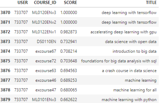 GitHub - whyzie/Task003-ML-DL-Rec-Sys-Course-20231201: Recommender ...