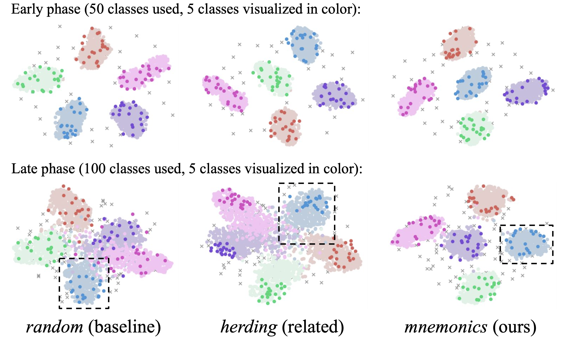 GitHub - concrete13377/mnemonics-training: PyTorch implementation of "Mnemonics Training: Multi ...