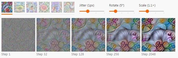 CNN-Visualization/CNN可视化.md at master · scutan90/CNN-Visualization · GitHub