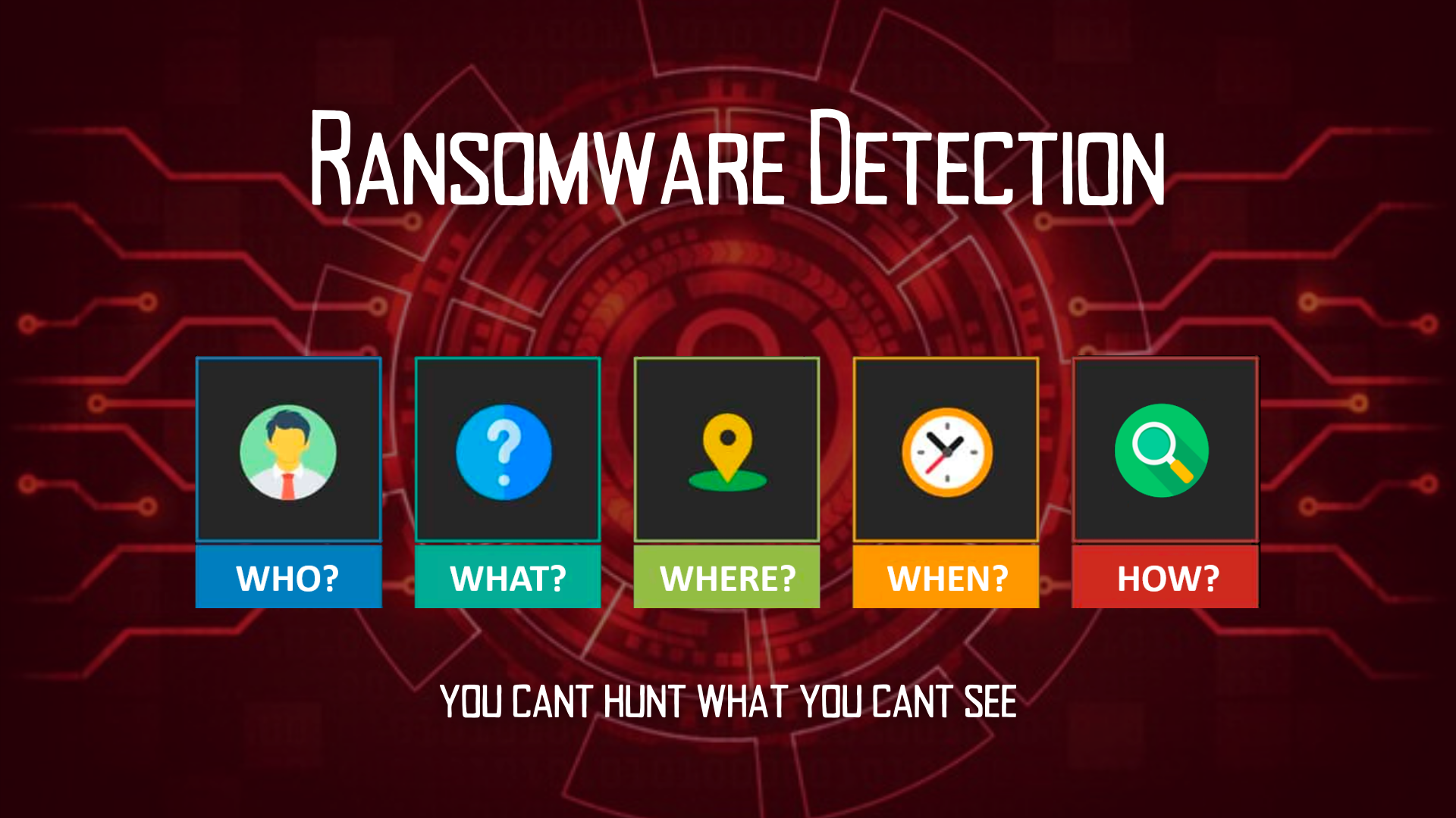 Github Gbekoilias Ransomware Detection Framework A Comprehensive