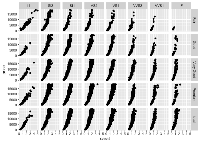 scales argument not working in facet_grid() · Issue #3578 · tidyverse/ggplot2 · GitHub