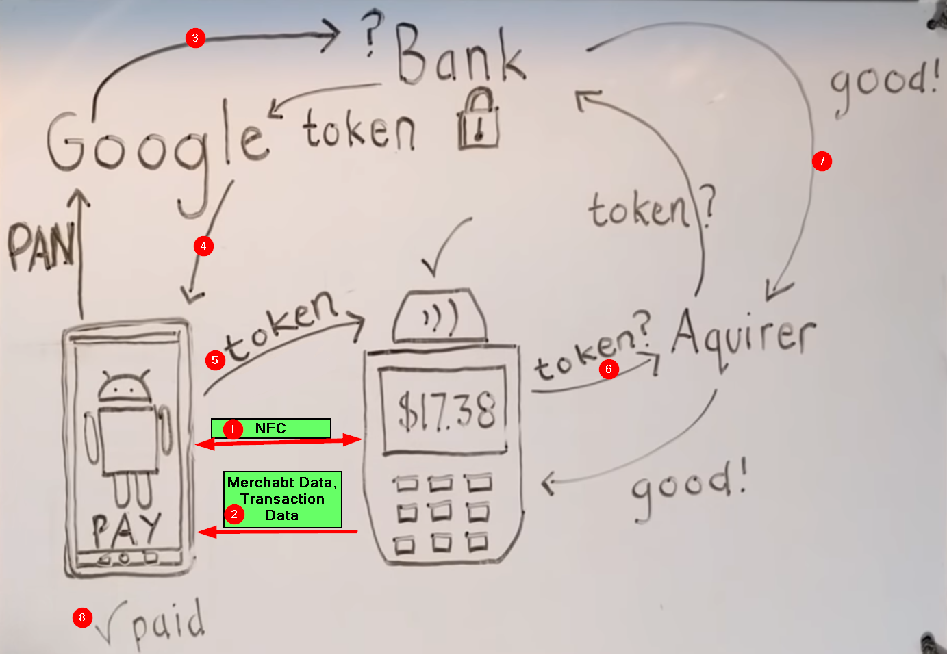 GitHub - Mohamed0x3/CreditCard_Tokenization: This project proposes the development of a credit ...