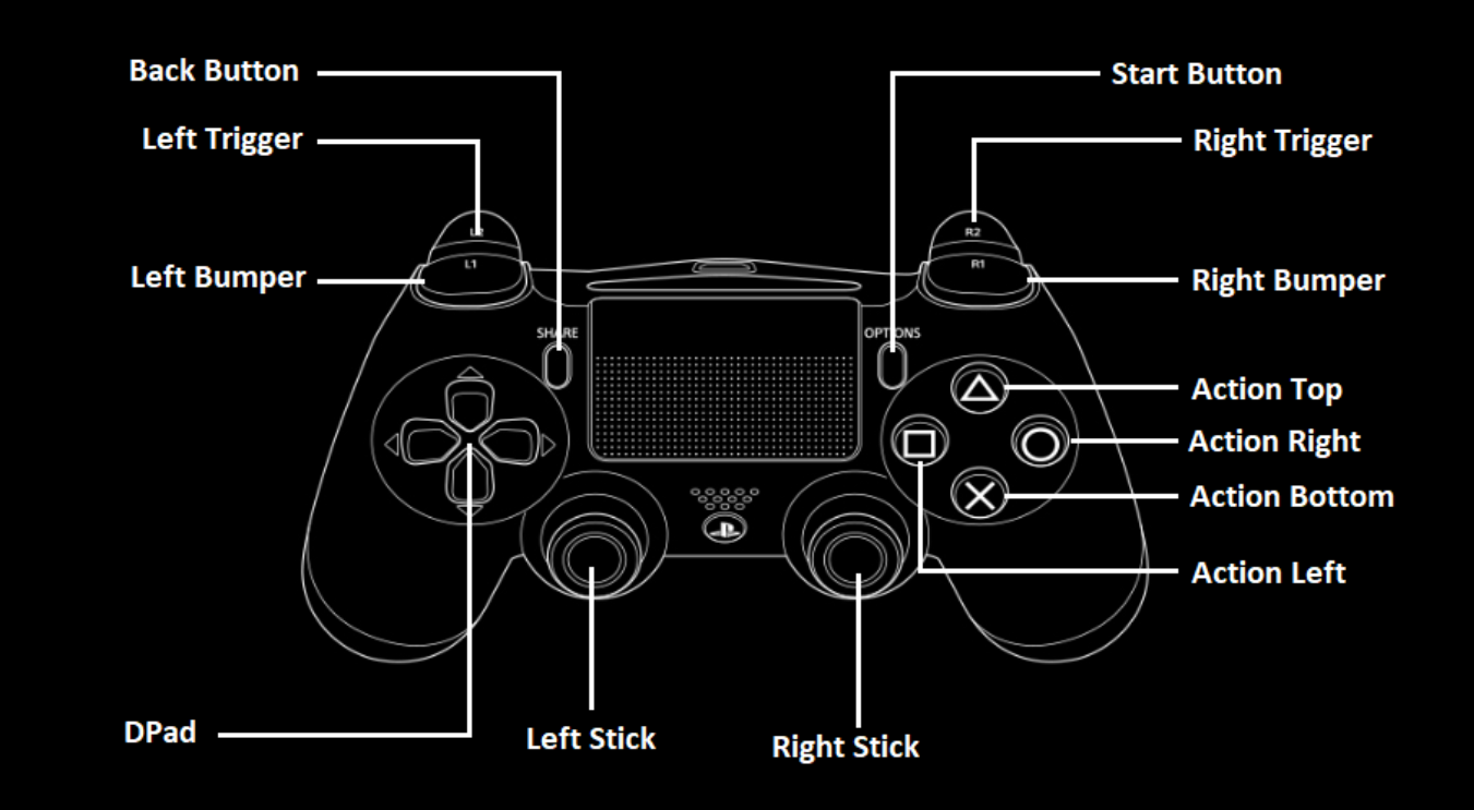 Playstation 4 Gamepad · daemon3000/InputManager Wiki · GitHub