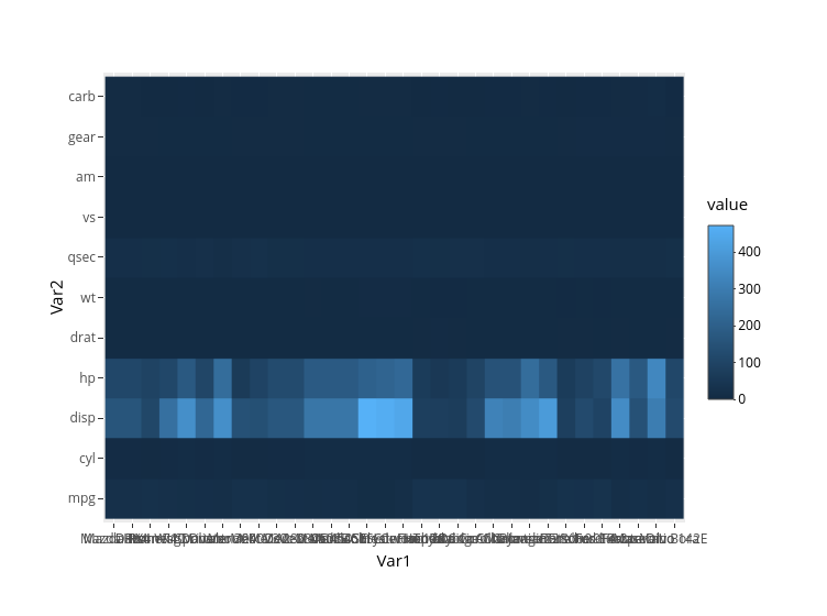 ggplotly on geom_tile: unnecessary warning produced · Issue #1670 · plotly/plotly.R · GitHub