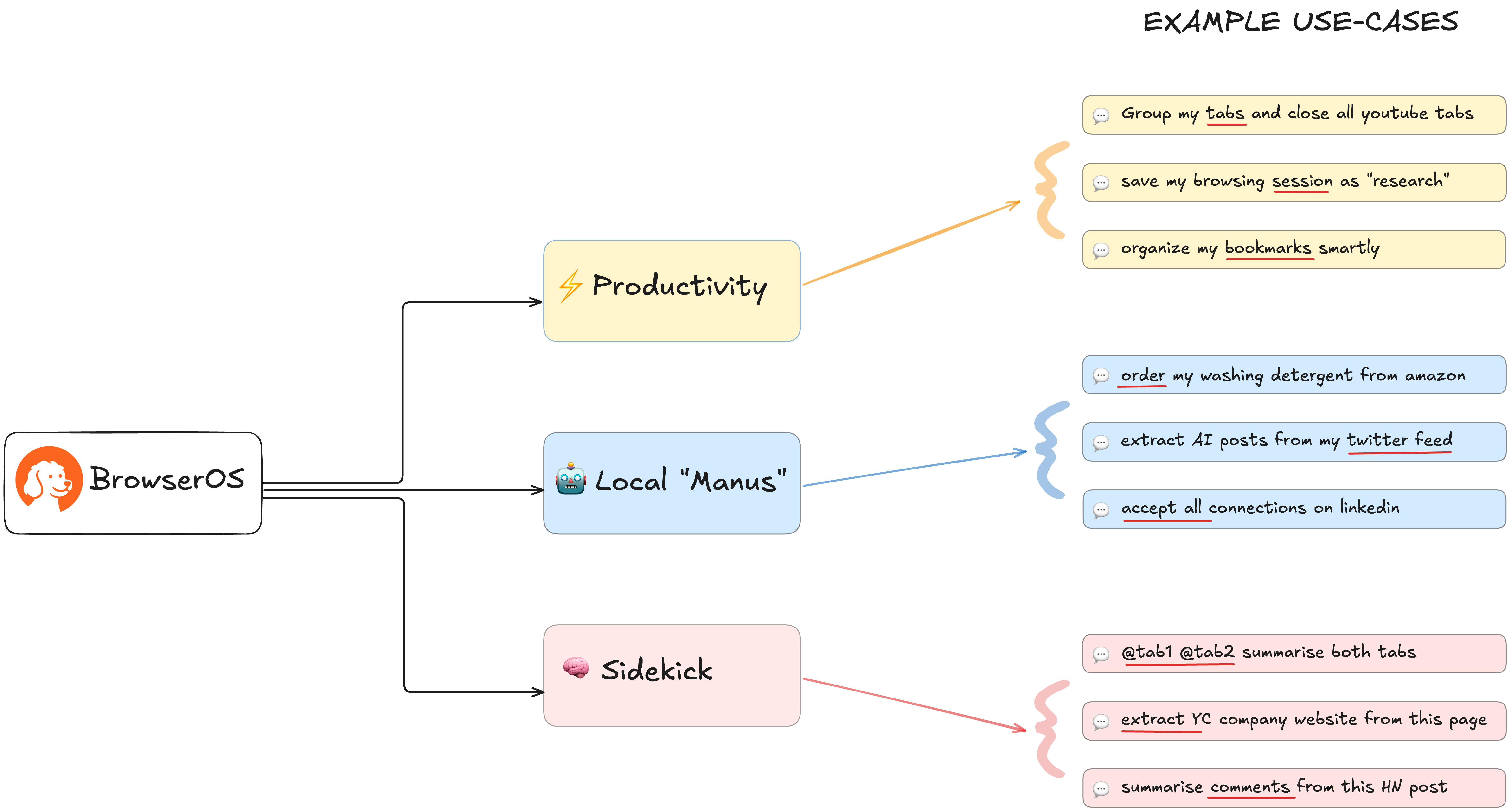 GitHub - HarleyCoops/browseros: BrowserOS is an open-source agentic web browser.