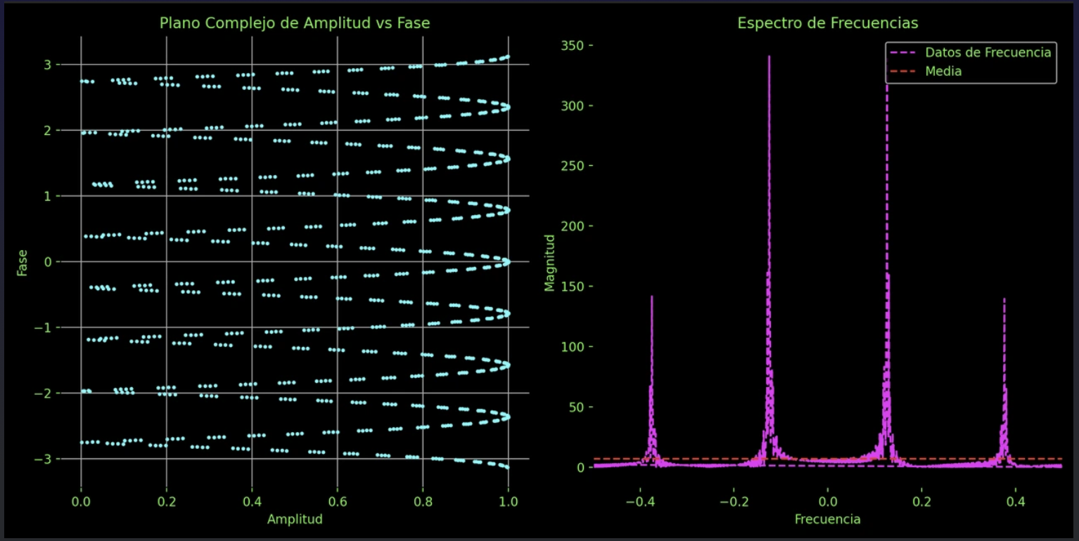 GitHub - Nexxus67/side-channel-analysis-simulation: análisis de datos usando números complejos