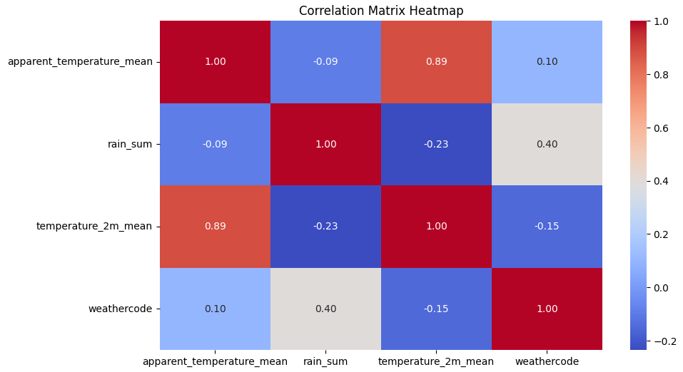 GitHub - sandaruwan-98/Analyzing-Climate-Trends-and-Predicting-Extreme ...