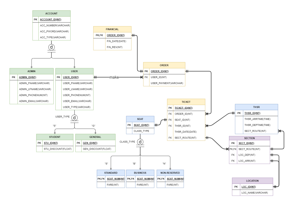 GitHub - imyungchu/Database-Taiwan-High-Speed-Rail-Project-: Database ...