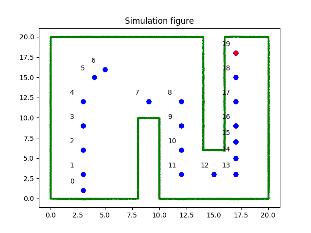 GitHub - cftang0827/lidar-simulation