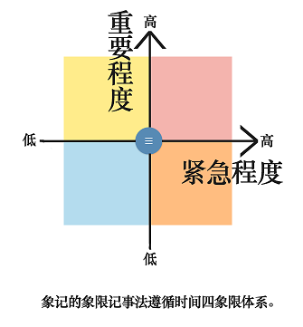 GitHub - BIUSekale/kadlxt: 基于时间四象限法的任务管理系统