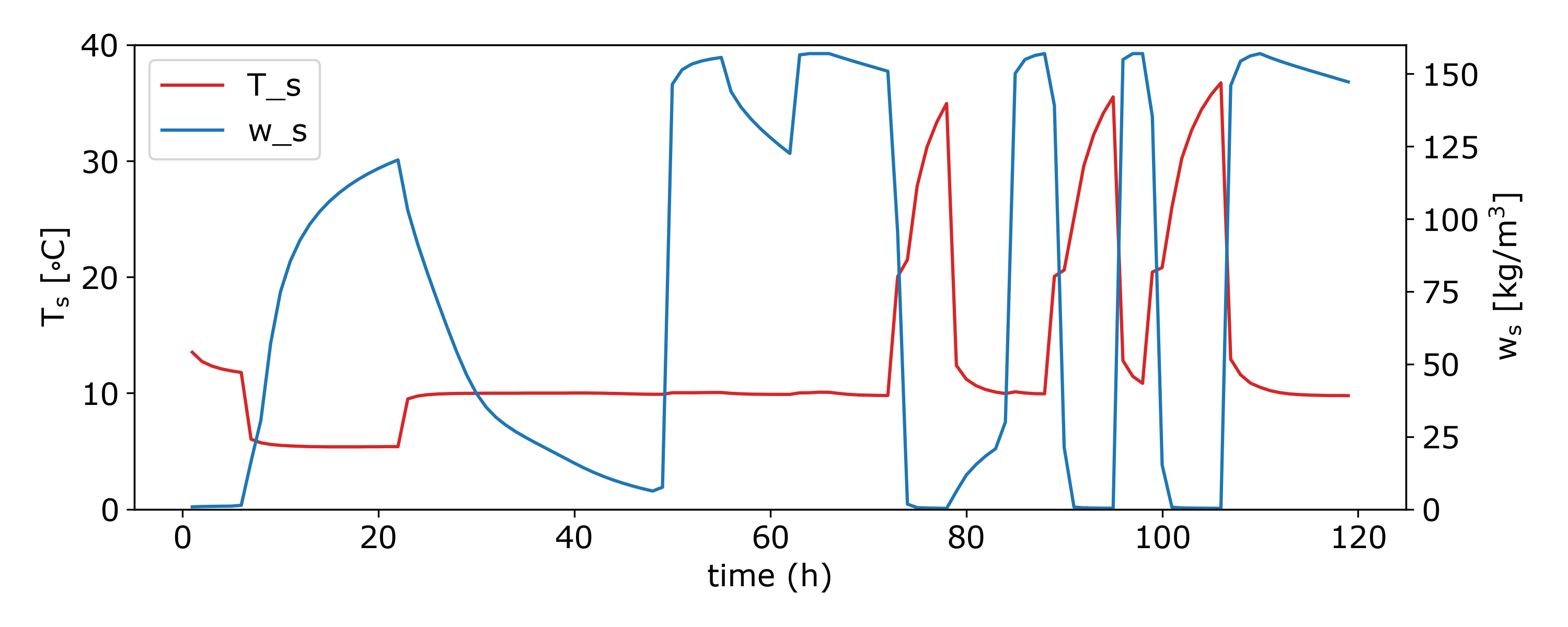 Github Openfoam Buildingphysics Hamfoam Tutorials