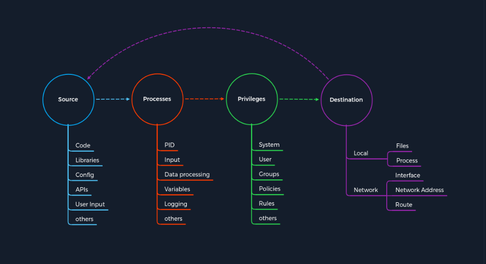 CPTS-Walkthrough/HTB-Academy/18. Attacking Common Services.md at main · buduboti/CPTS ...