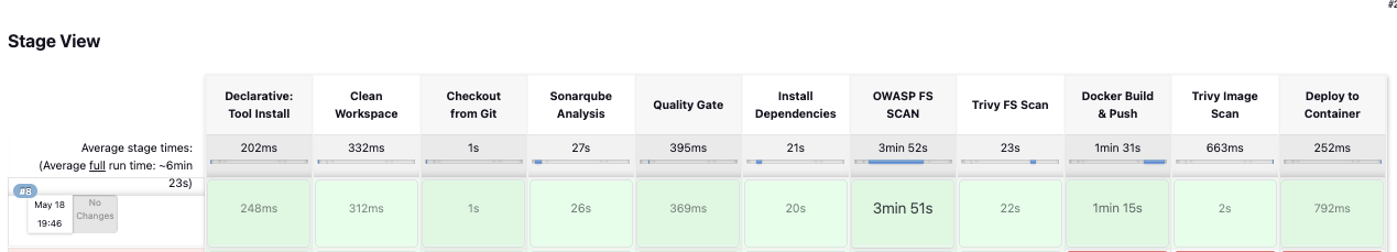 GitHub - michaelmorley1/DevSecOps-Project-Netflix-Clone: Automated DevSecOps CICD pipeline for ...