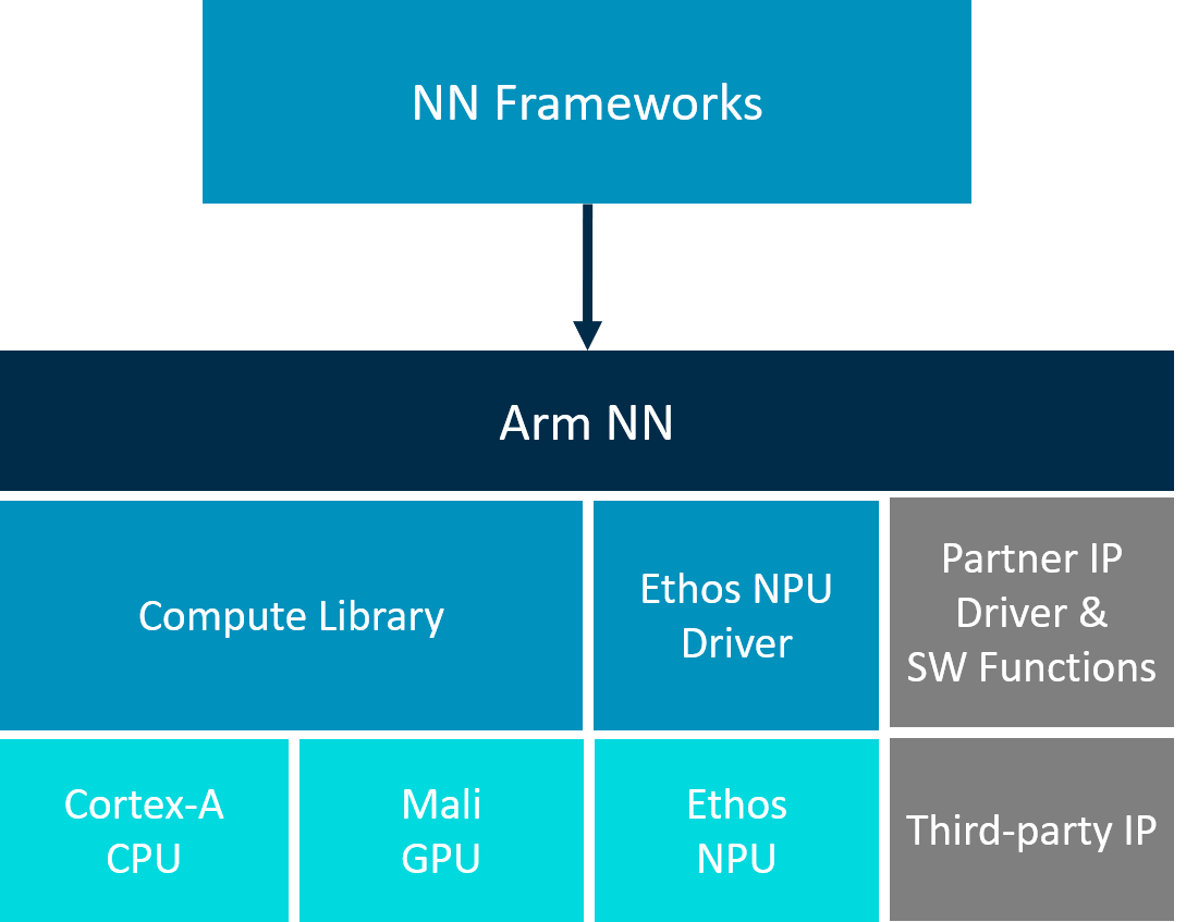 GitHub - nxp-imx/armnn-imx: Armnn i.MX Machine Learning