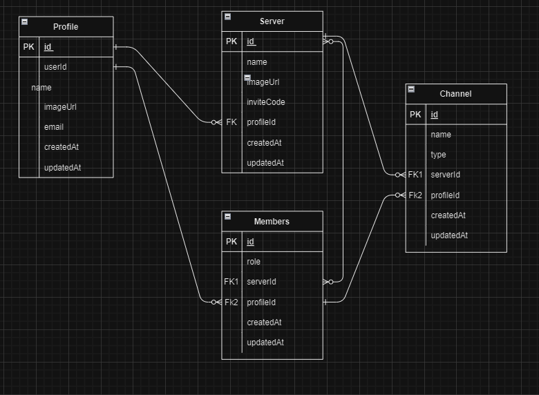 GitHub - santos-parajuli/Discord-Clone: Sprint 3