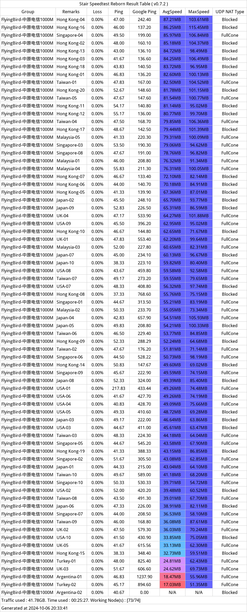 GitHub - limbopro/Jichangtuijian: 博主自用机场推荐——100GB/10-15元/月起，SS/v2Ray/Trojan协议，IEPL专线加持，稳定低延迟，支持 ...