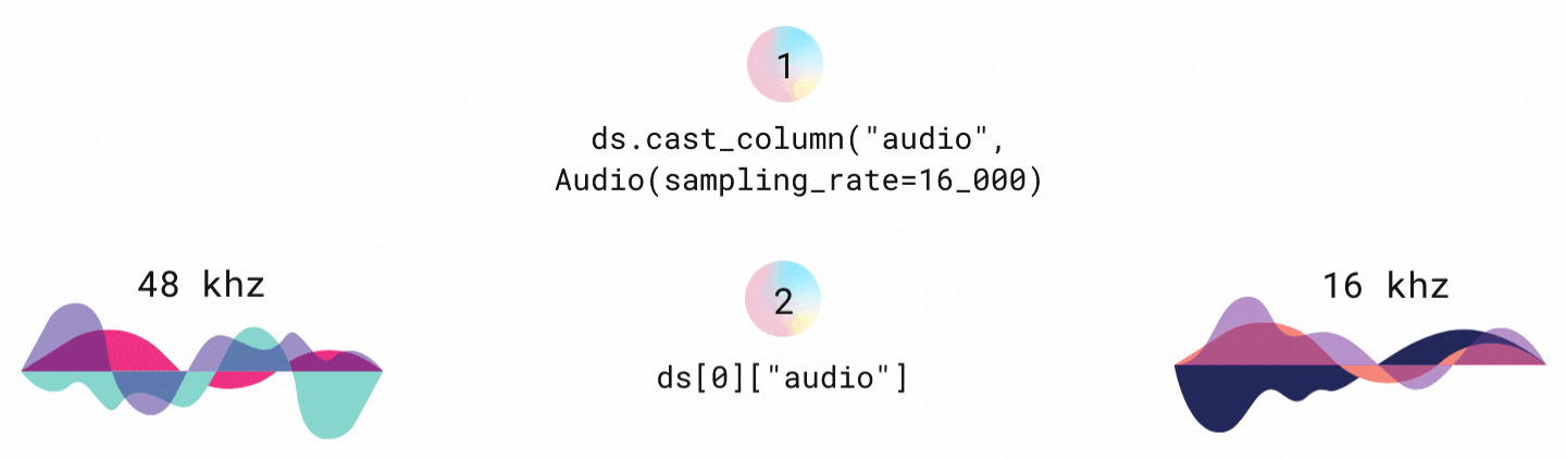 datasets/docs/source/audio_process.mdx at main · huggingface/datasets ... datasets/docs/source/audio_process.mdx at main · huggingface/datasets ...