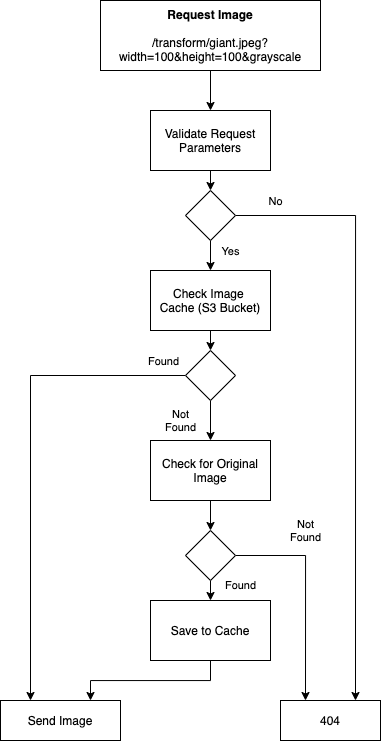GitHub - enhance-dev/arc-image-plugin