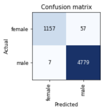 GitHub - zhihanyang2022/gender-audio-classification: A speaker gender ...