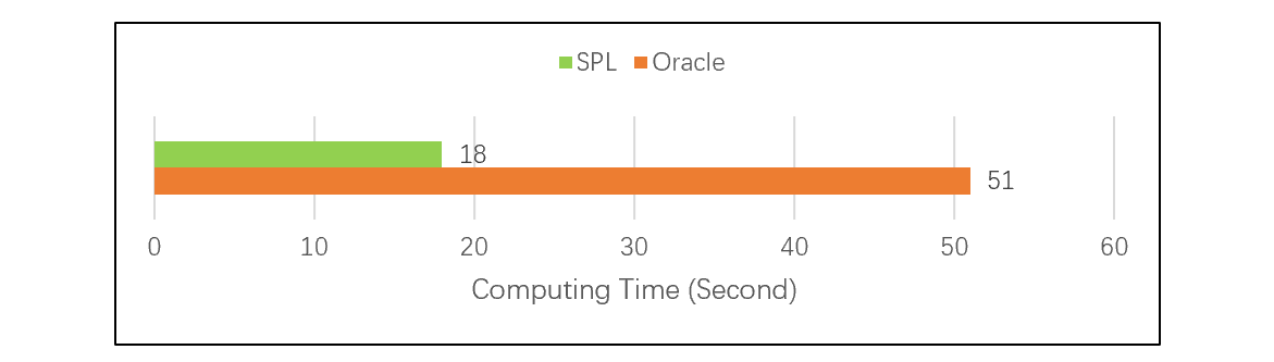 How to make JOIN run faster？ · SPLWare/esProc Wiki · GitHub