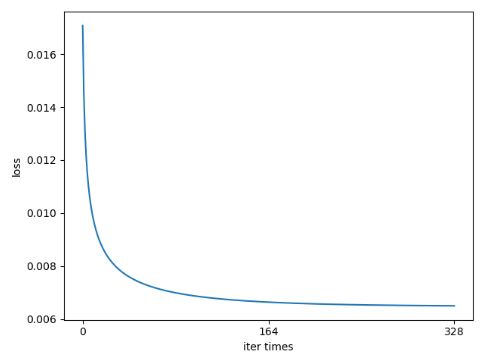 GitHub - Kexin-Tang/CV_CourseProject: Computer Vision Course Projects in HUST-EIC