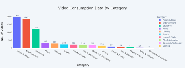 GitHub - ayank674/Youtube-history-organiser-and-analyser