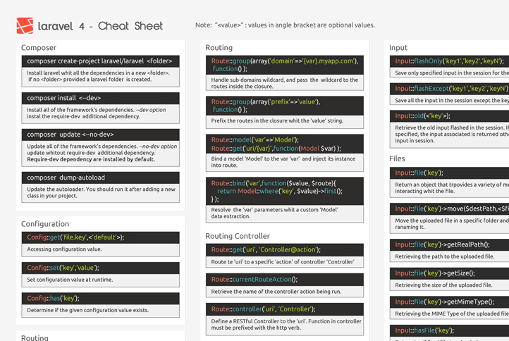 GitHub - Turaylon/laravel4-cheat-sheet: Visual Cheat Sheet for the Laravel 4 Framework