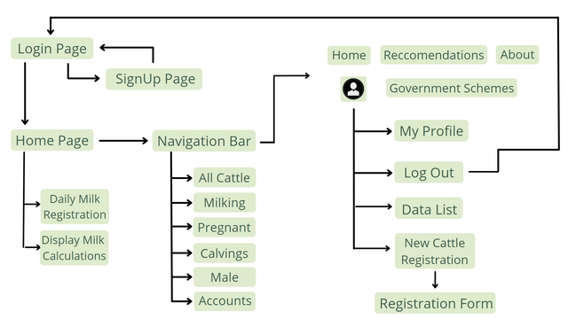 GitHub - siddheshp27/Cattle-Management-System