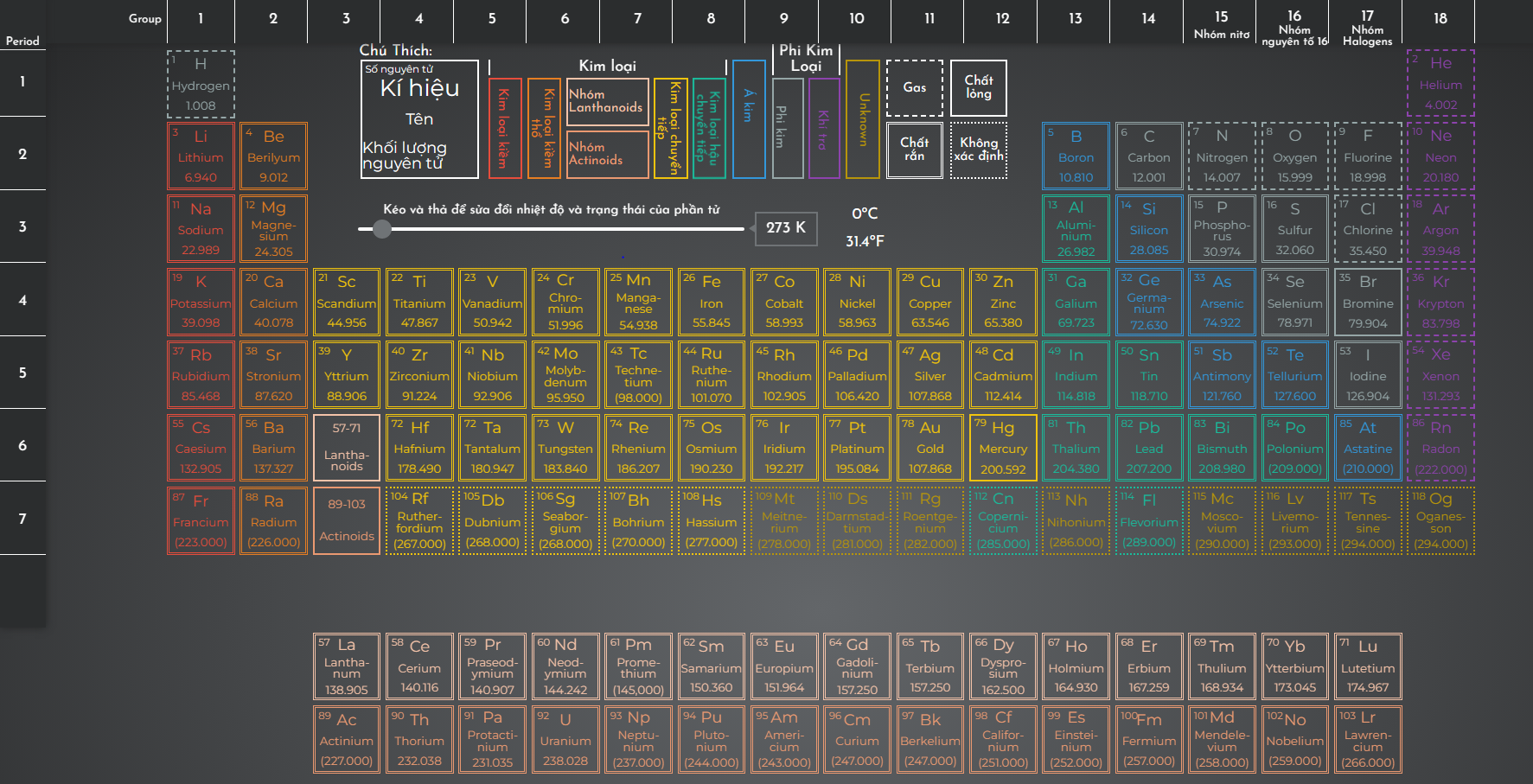 GitHub - truongvy-06/periodic-table-of-elements-vip