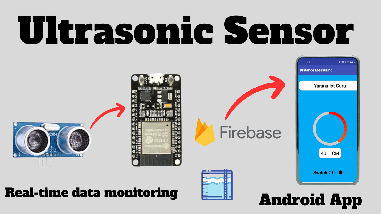 GitHub - YaranaIotGuru/ESP32_Ultrasonic_Firebase