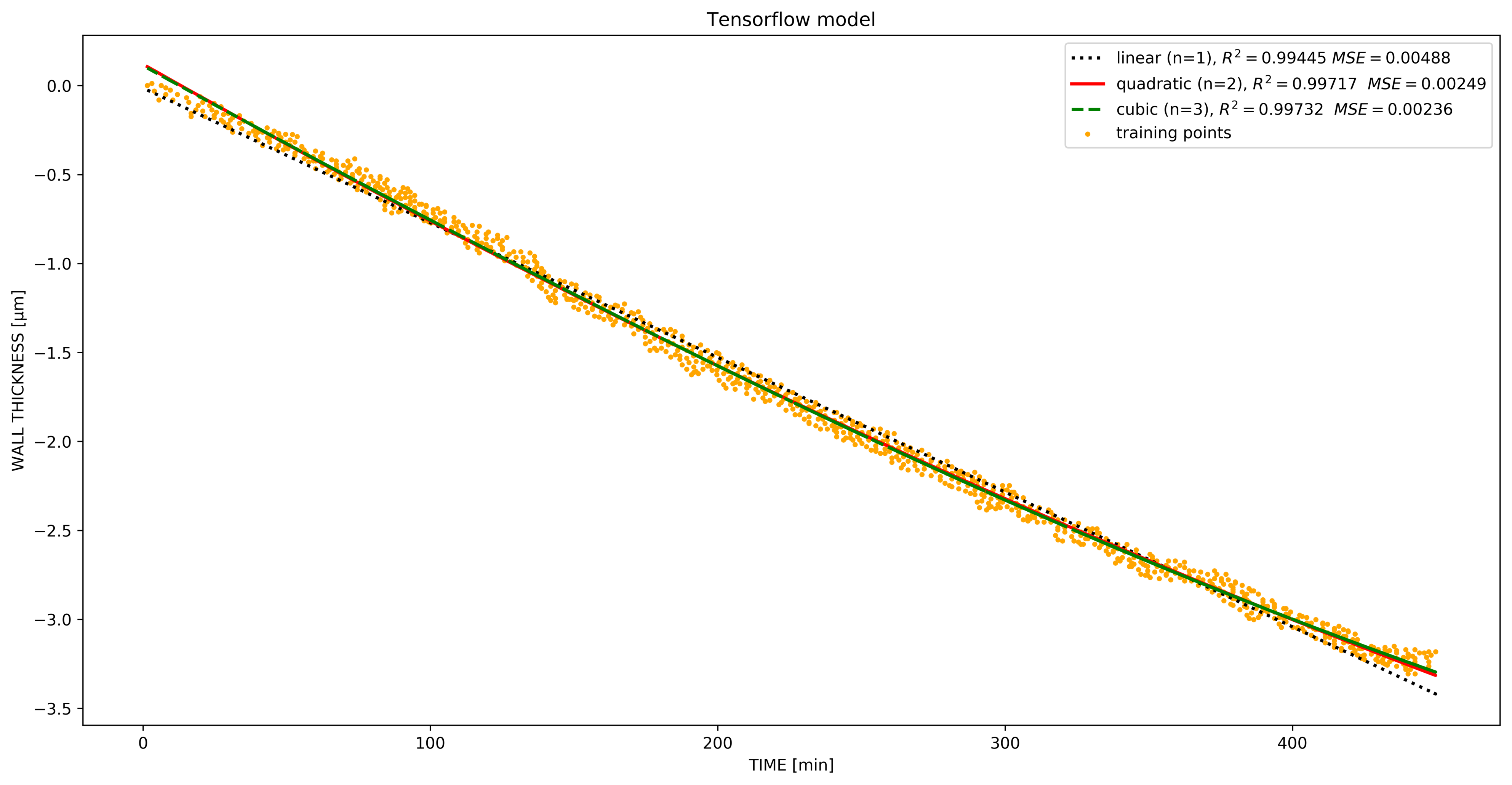 GitHub - AstroSlazak/Corrosion: Predict corrosion rate using Machine ...