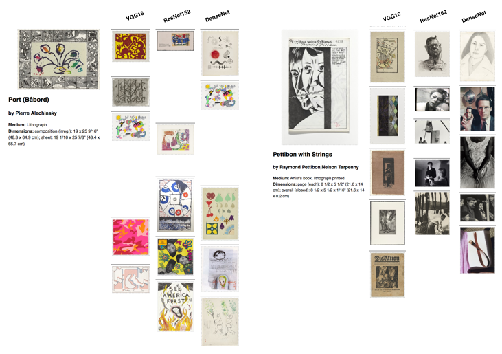 GitHub - p16i/visually-similar-image-search: Visually similar image ...